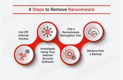 You Are Using An Old Version Of Chrome Scam How To Remove It Spotify