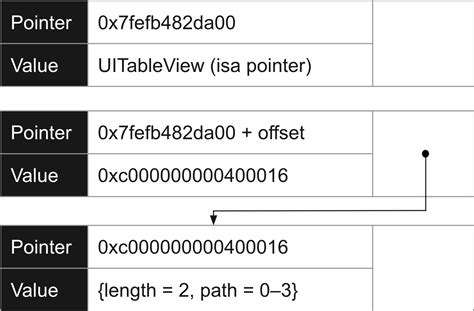 advanced swift debugging for uikit