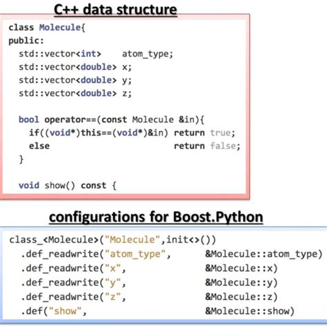 Boostpython Example Download Scientific Diagram