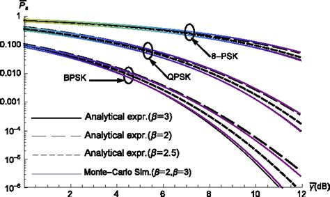 Figure 1 From Performance Analysis Of Tasmrc Based Mimo Systems Over