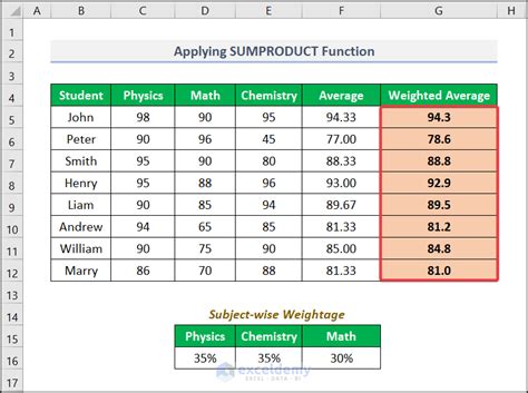 How To Calculate Average Numbers In Excel Handy Methods