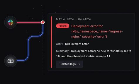Apm Metrics P50p95p99 Slis And Slos 2025 Guide Signoz