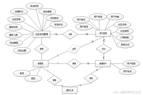 基于spring Boot框架的社区养老志愿服务系统设计与实现 毕业设计 附源码83819基于spingboot的社区养老服务系统设计与实现 Csdn博客