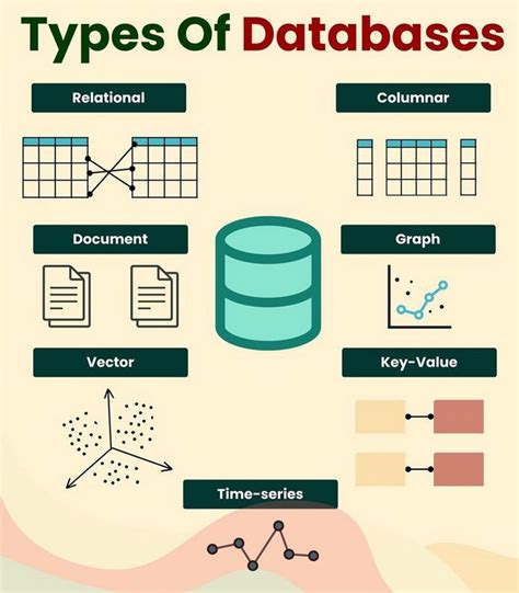 mohssine serraji 🚀 on linkedin datascience database bigdata ai datamanagement techinnovation