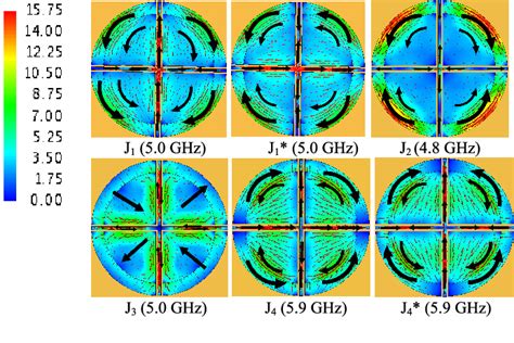 Figure 10 From A Low Cost Sisl Differentially Fed Dual Polarized