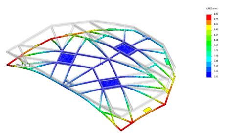 Finite Element Analysis Driven Design