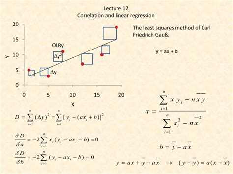 correlation and linear regression