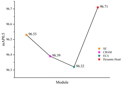 Agronomy Free Full Text Improved Yolov7 Tiny Complex Environment