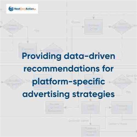Ai Use Case Social Media Marketing Data Driven Platform Ad Strategies