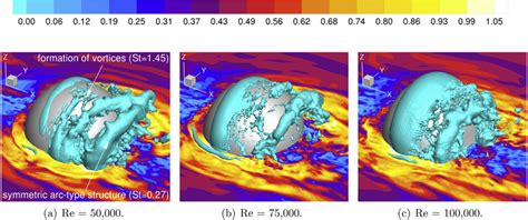 Visualization Of The Instantaneous Three Dimensional Vortical Download Scientific Diagram