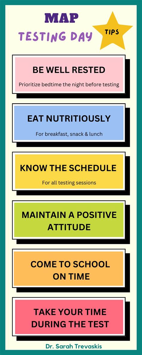 Nwea Map Assessments Teachersoflinkedin Dr Sarah Trevaskis