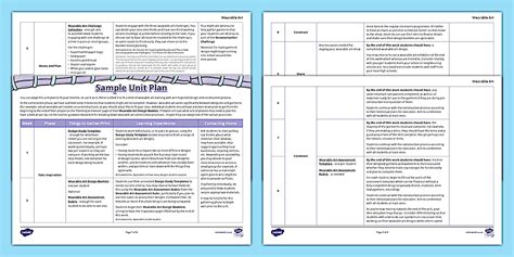 Wearable Art Unit Plan And Teacher Support Materials