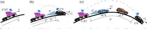 Experimental Validation Of A Safe Controller Integration Scheme For Connected Automated Trucks