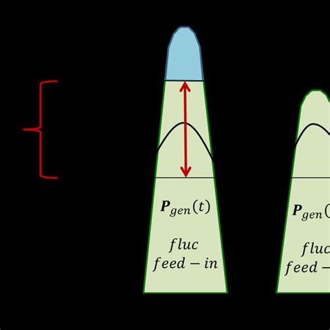 Principle Of The Node Internal Grid Calculation Model Grid Extension Download Scientific