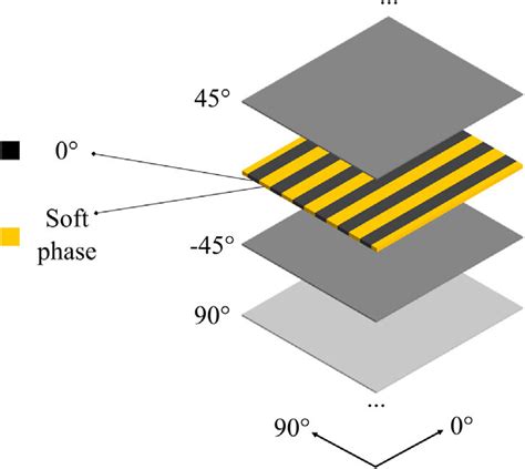 Schematic Representation Of The Microstructural Design Strategy