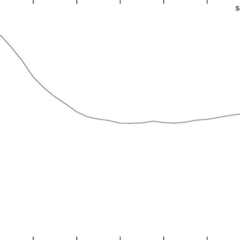 Implied Volatility Function Using Market Data Download Scientific Diagram