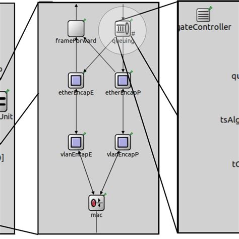 example for ieee 802 1qav and ieee 802 1qbv amendments download scientific diagram