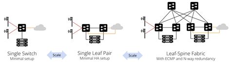 Specification SD Fabric Docs 1 4 0 Documentation