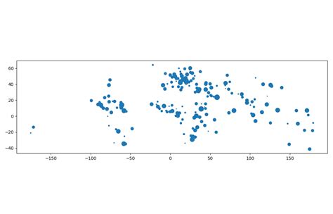 Python Change Marker Size In Plot With Geopandas Geographic