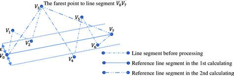 The Schematic Diagram Of D P Algorithm Download Scientific Diagram