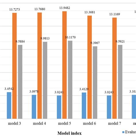 Direction Of Arrival Doa Error Depending On The Evaluation Set