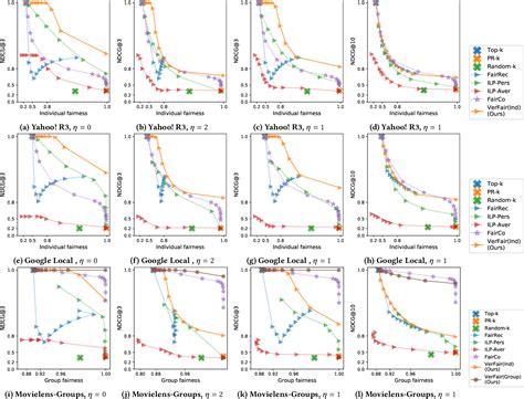 Figure 1 From Vertical Allocation Based Fair Exposure Amortizing In