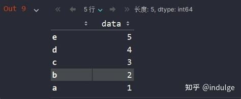 Pandas学习——简介与series创建 知乎