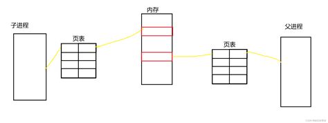 Linux进程概念三下 阿里云开发者社区