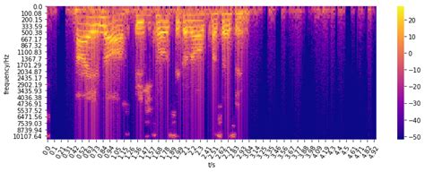Python音频降噪怎么处理 Python语音降噪卫斯理的技术博客51cto博客