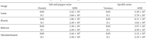 Table 2 From A Secure Image Encryption Algorithm Based On Rubiks Cube Principle Semantic Scholar