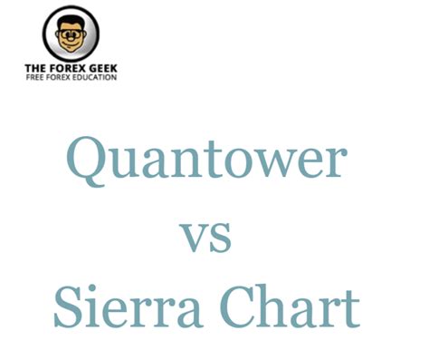 Quantower Vs Sierra Chart The Forex Geek