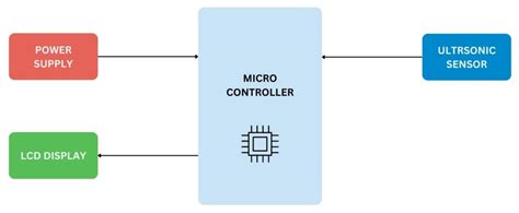 Distance Measurement Scale Using Ultrasonic Sensor M Tech B Tech Engineering Projects Thesis