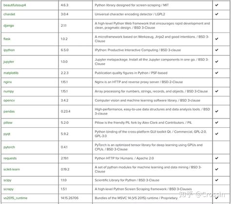 Python数据科学环境Anaconda 了解一下 知乎 Python数据科学环境Anaconda 了解一下 知乎