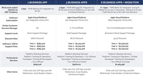 What Is A Customer Value Proposition
