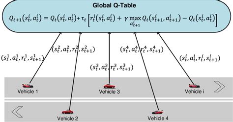 Parallel Q Learning Based Model Enables Simultaneous Learning From