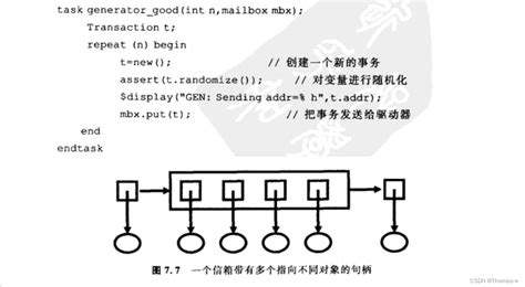 【systemverilog基础】7线程 Csdn博客
