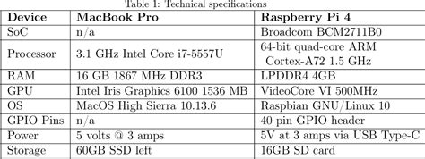 Table 1 From Lightweight Cryptographic Algorithms On Resource