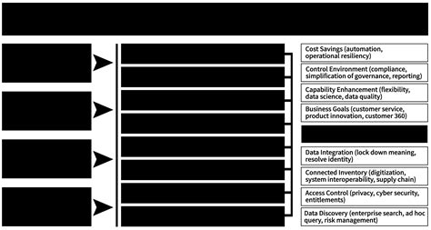 Demystifying Semantic Standards And Knowledge Graphs Ontotext