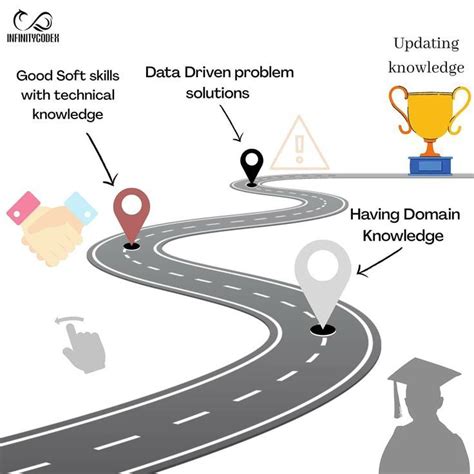 Akanksha Chikkudu On Linkedin Machinelearning Bigdata Deeplearning