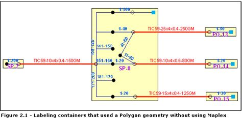 Labeling Schematic Features—arcmap Documentation