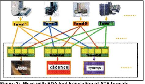 Figure 3 From A Tutorial On Stdf Fail Datalog Standard Semantic Scholar