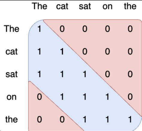 Welcome To My Blog Comprehensive Understanding Of Mistral Model