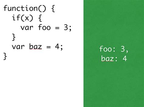 Introduction To Es6 Part 2 Template Strings Destructuring Function Arguments And Scope