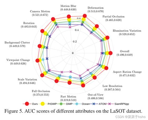 Cvpr 2021 Transt Transformer Tracking 阅读笔记transformer Tracking论文解读 Csdn博客