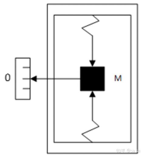 Imu测量的重力加速度方向是否与现实相反？ 知乎