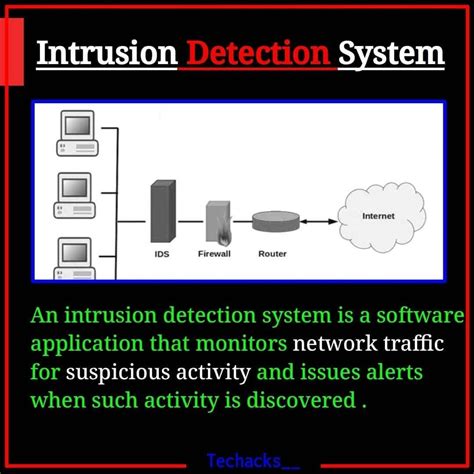 Intrusion Detection System Types Explained