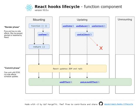 React Hooks Useeffect의 역할과 사용법