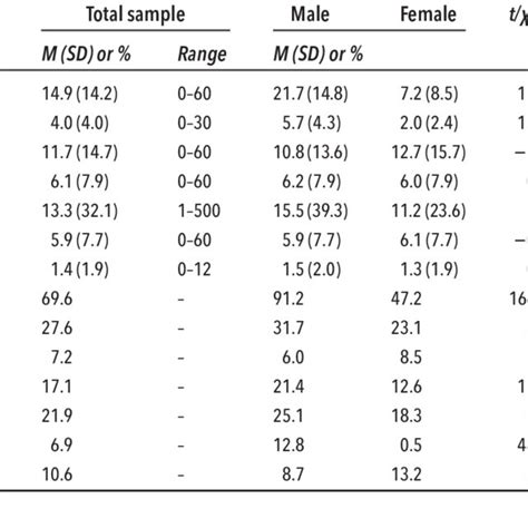 Michael SETO Research Director PhD University Of Ottawa Ottawa Institute Of Mental