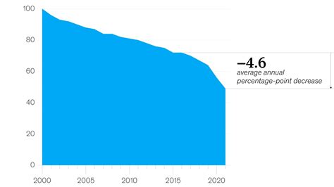 Volatility Is The New Norm
