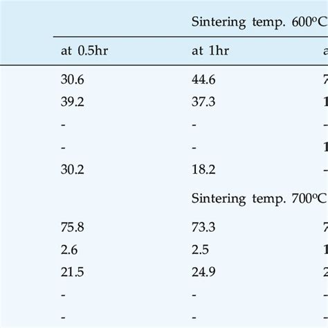 The Molecular Structure Of Hydroxyapatite Unit Cell Perspective Of Download Scientific Diagram